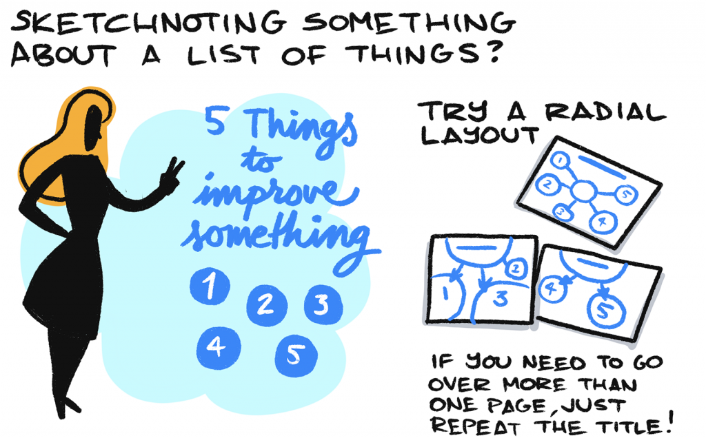 A guide to sketchnote layouts